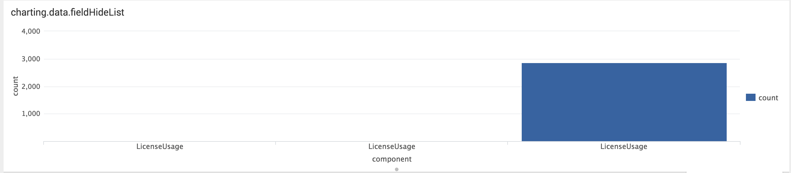 Overview Of The New Charting Enhancements In Splunk 70 Function1